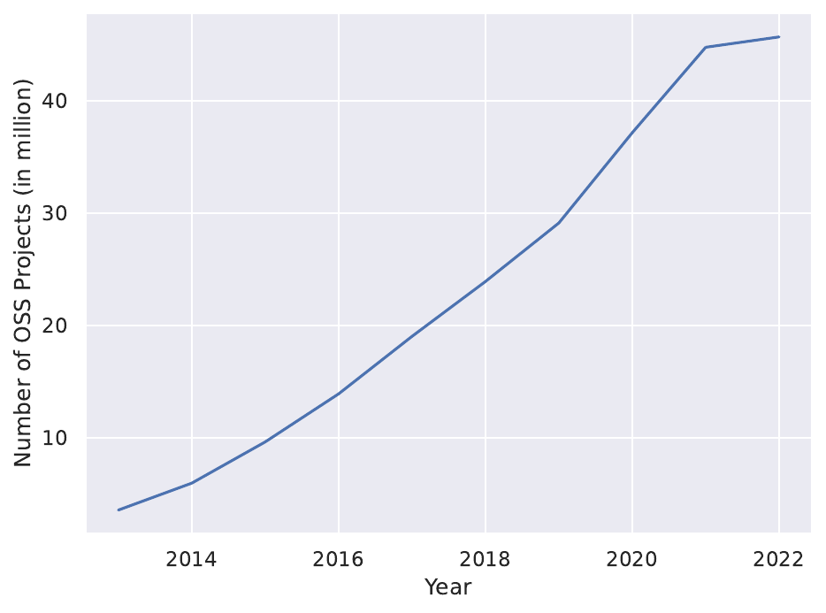 Robert’s Blog - Open Source, Open Collaboration: A Statistical Analysis ...
